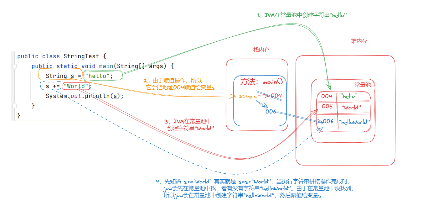 String、StringBuffer、StringBuilder_stringbuffer加的关键字-CSDN博客