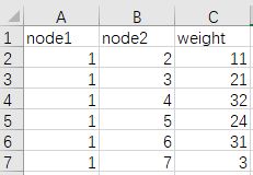 python | 复杂网络：将关系对转换为邻接矩阵（常规方法以及pivot函数）_怎么用python导入文件建立邻接矩阵-CSDN博客
