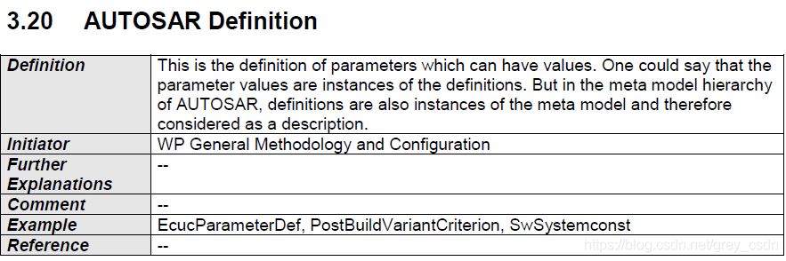 632_AUTOSAR_AUTOSAR_TR_Glossary_文档阅读2_autosar glossary-CSDN博客