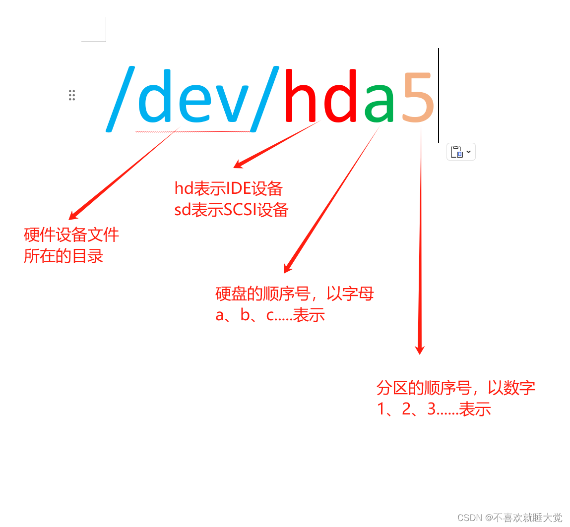 Linux 磁盘管理与文件系统linux的磁盘和文件 Csdn博客 