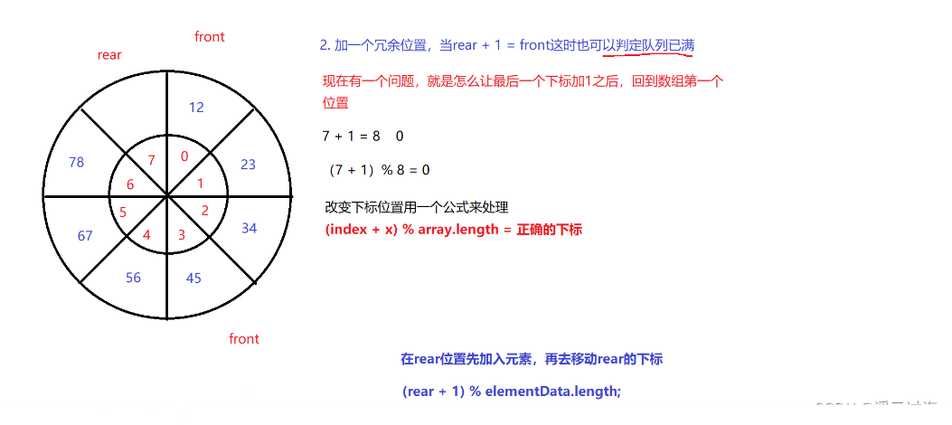 【数据结构】循环队列的实现java循环队列是一种线性数据结构其操作表现基于fifo先进先出原则并且队尾被连接在 Csdn博客