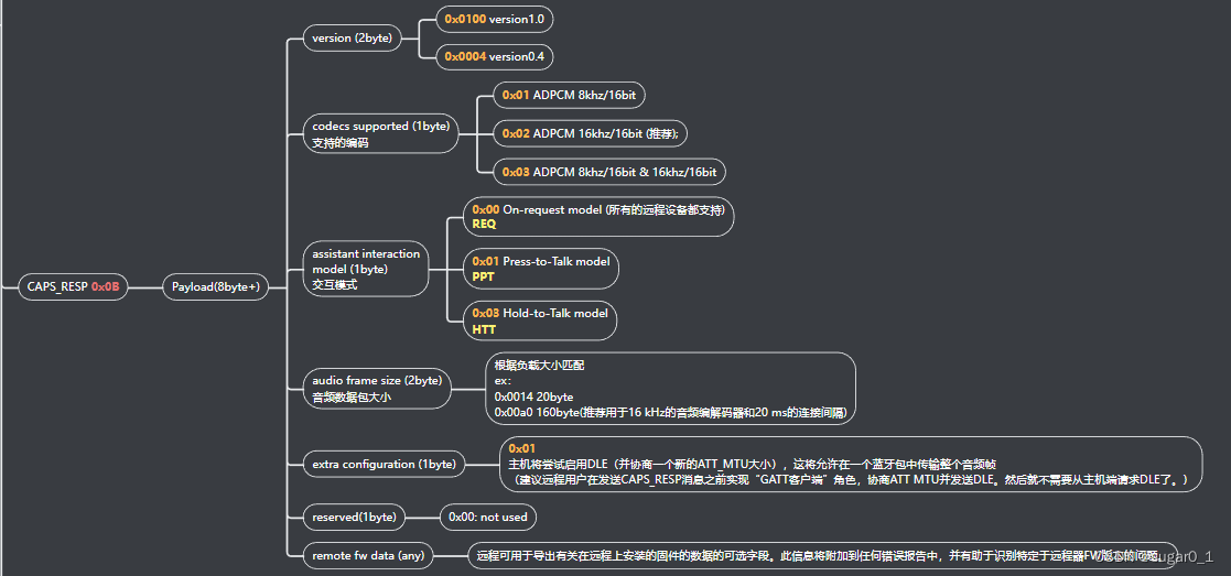 Google Voice over BLE spec(谷歌语音BLE)-CSDN博客