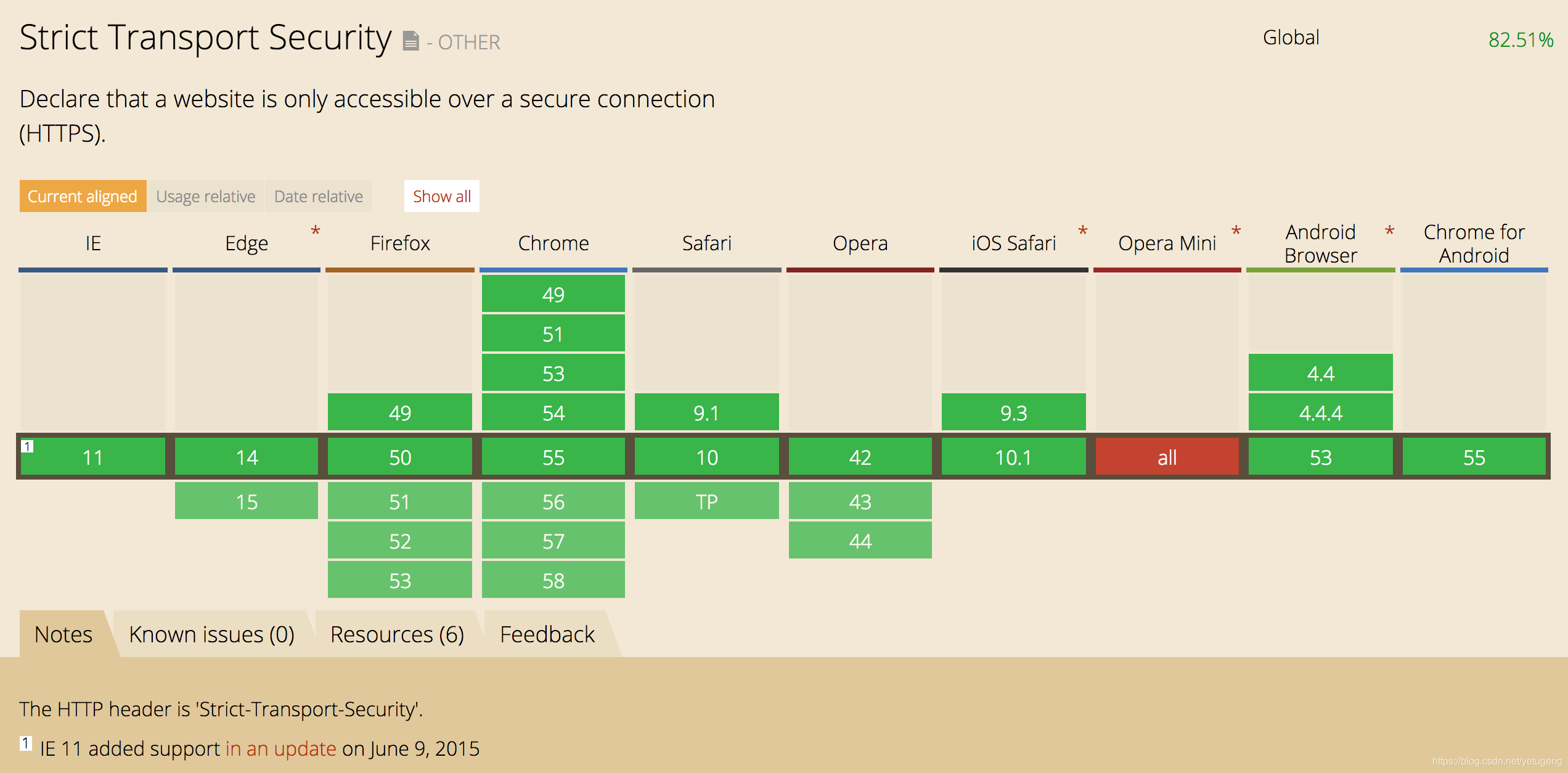 [转]部署 HSTS 提升网站安全性_建议采用hsts-CSDN博客