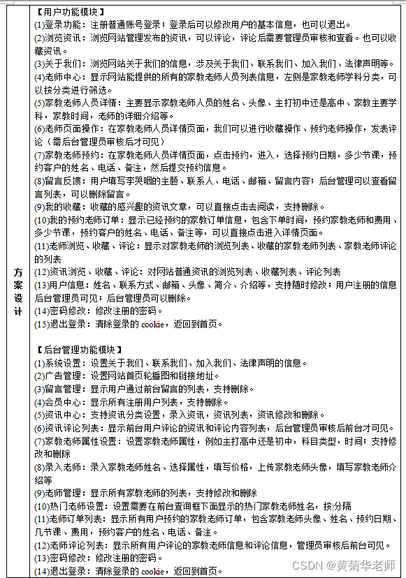 基于java的springboot家教预约系统毕业设计springboot开题报告基于springboot校园招聘管理系统开题报告怎么写 Csdn博客