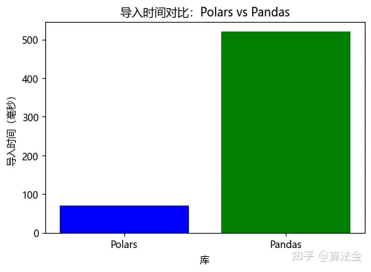 高效数据处理：Polars在Python中的强大表现,-CSDN博客