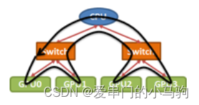 NCCL源码解读5：拓扑识别感知整体思路总览-CSDN博客