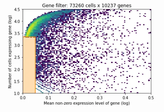 10X单细胞空间联合分析之再次解读cell2location-CSDN博客