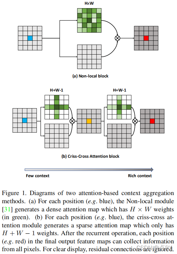 图卷积在语义分割上的应用（论文集）_graph-fcn for image semantic segmentation-CSDN博客