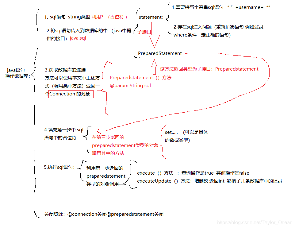 java学习-JDBC连接数据库以及操作数据库以及blob类型数据_java用什么接收数据库blob数据-CSDN博客