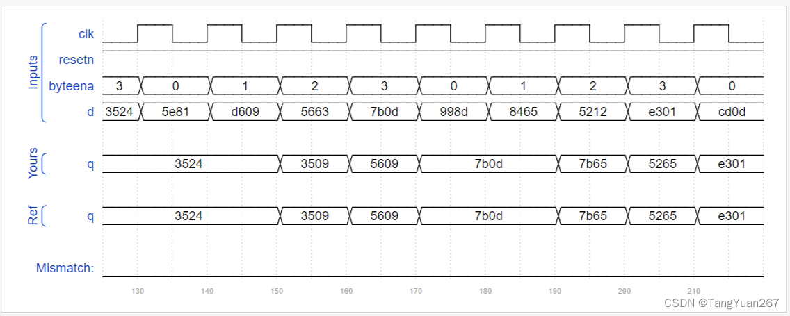 HDLBits练习部分答案_hdlbits答案-CSDN博客