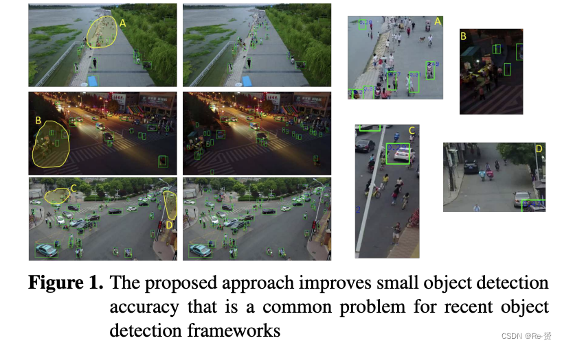 论文阅读 The Power of Tiling for Small Object Detection-CSDN博客