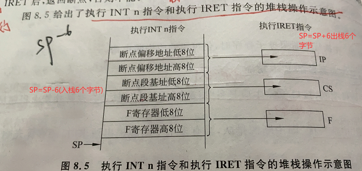 【微机接口】8086中断指令_关中断指令-CSDN博客