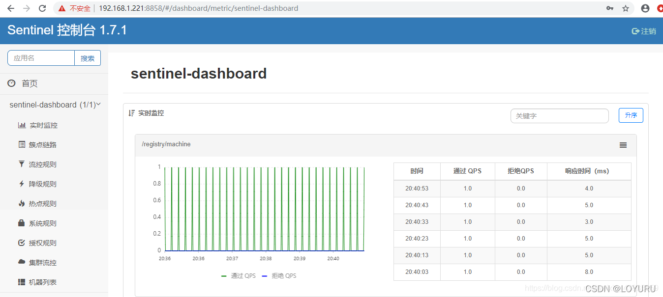 Docker安装sentinel Docker Pull Sentinel Csdn博客