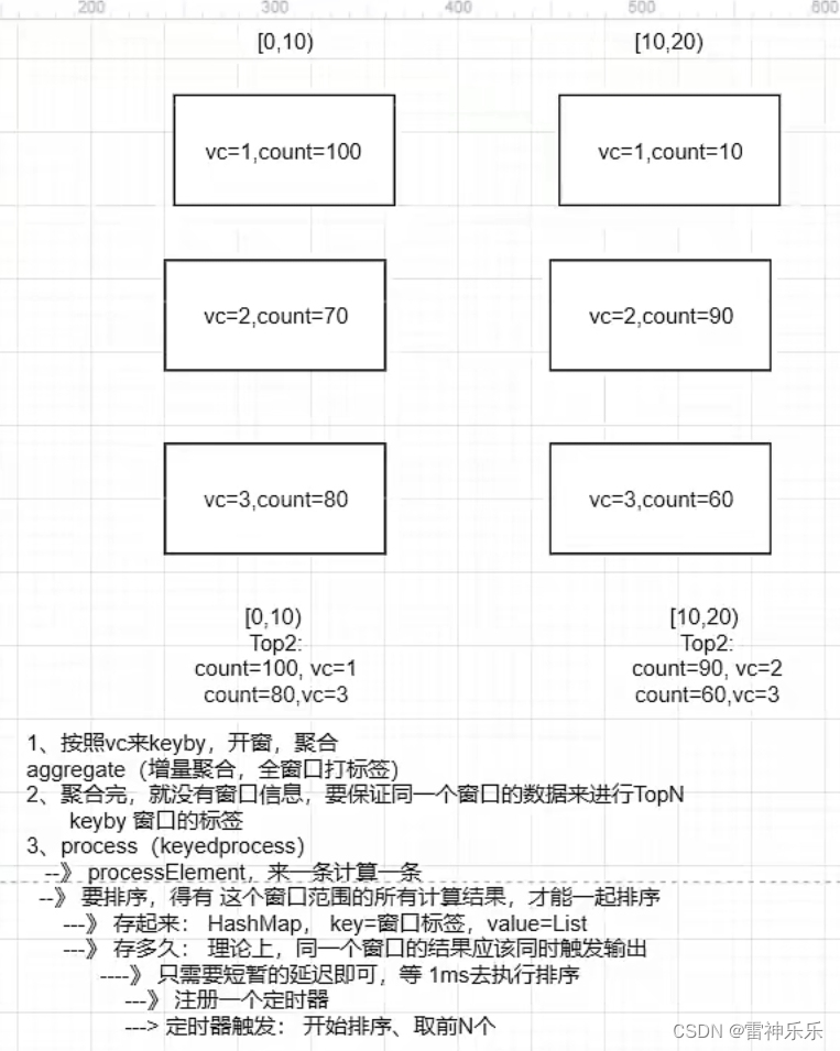 Flink的处理函数——processFunction_flink process-CSDN博客