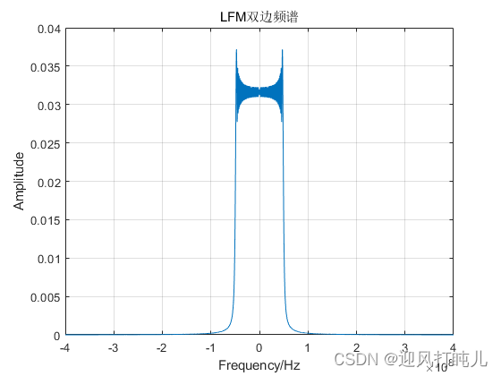 基于MATLAB仿真LFM线性调频信号_lfm信号仿真-CSDN博客