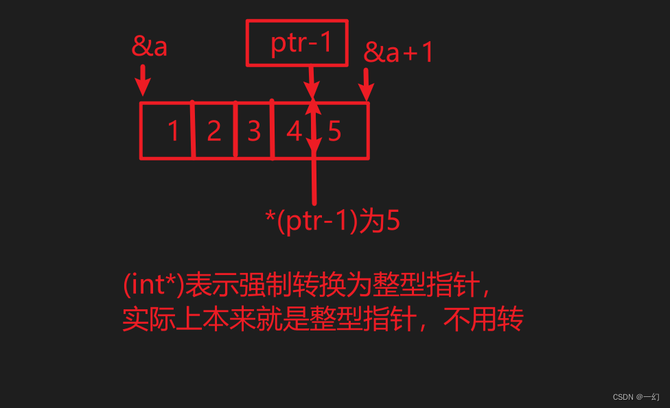 C语言面试，8道一定会遇到的----关于指针的笔试题详解_c语言笔试题-CSDN博客