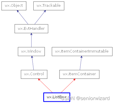 实战wxPython：039 - 高级控件之列表框ListBox_wxpython listbox-CSDN博客