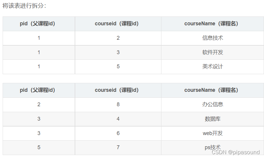 I LOVE MYSQL day03_ilovesql-CSDN博客