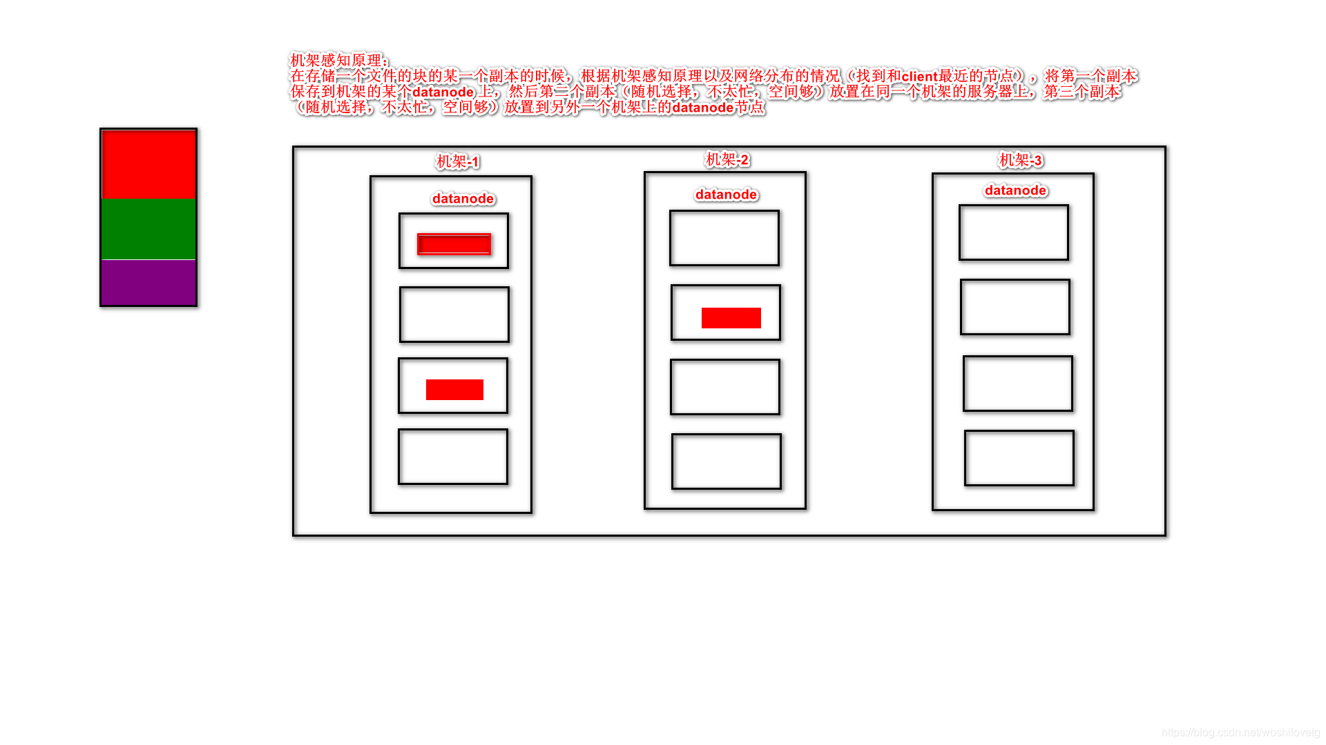 01 Hdfs介绍 Hadoop分布式文件系统分布式文件系统是apache Hadoop项目的一部分 Csdn博客