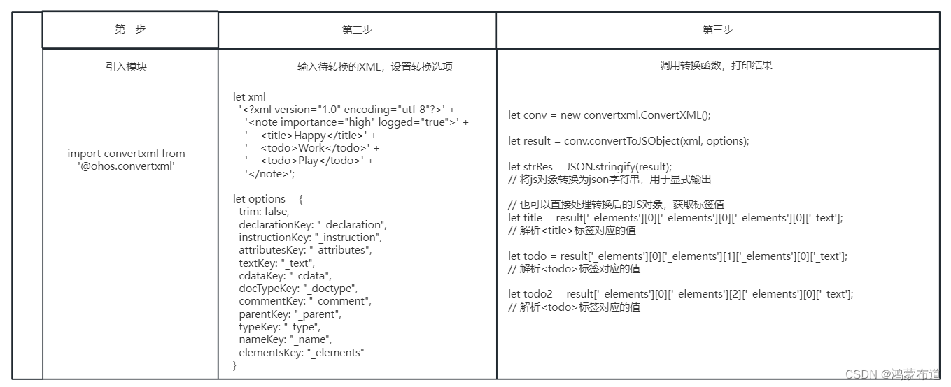 鸿蒙开发-ArkTS语言-XML_鸿蒙arkts解析xml-CSDN博客
