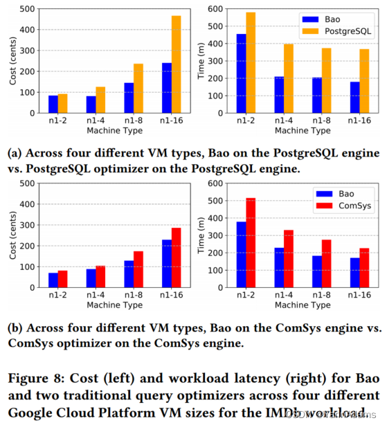 Bao: Making Learned Query Optimization Practical【论文内容翻译】-CSDN博客