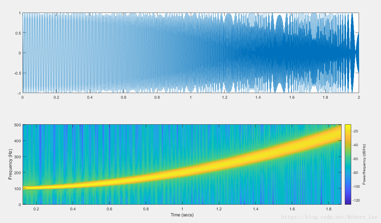 从MATLAB帮助文档上学习 chirp_y=chirp(t,0,1,250);的采样频率-CSDN博客