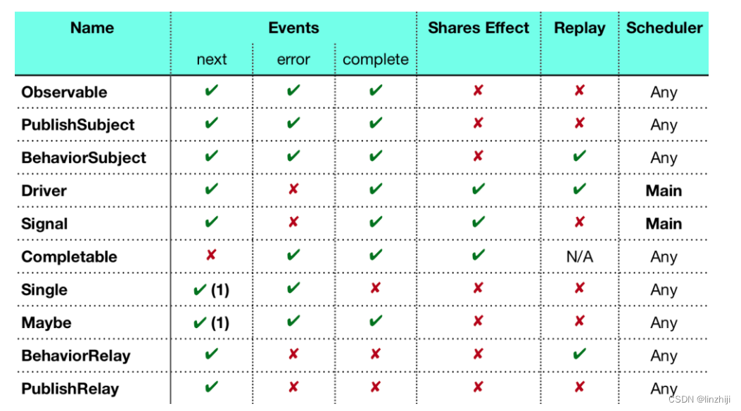使用MVVM Swift UIKit RxSwift 写一个SpaceX 发射计划APP_rxswift + viewmodel-CSDN博客