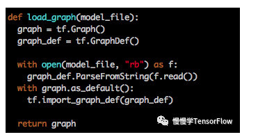 Tensorflow模型的格式_tensorflow训练的模型后缀-CSDN博客