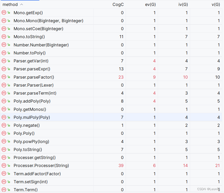 BUAA-2024年春-OO第一单元总结_北航oo第一单元-CSDN博客