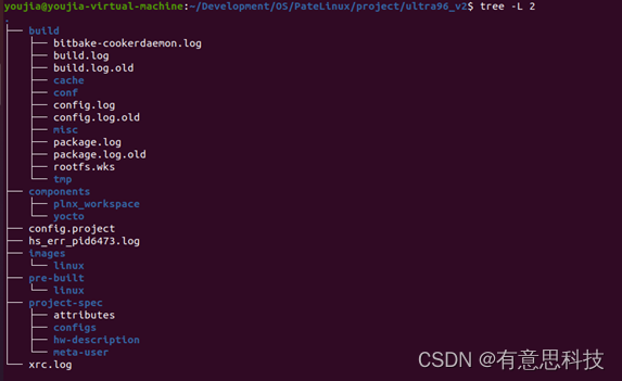 【Xilinx】开发环境（二）- Petalinux环境安装_petalinux下载-CSDN博客