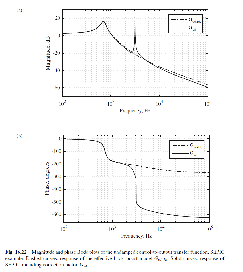 Chapter 16 Techniques of Design-Oriented Analysis: Extra Element Theorems_2eet neet电路分析-CSDN博客