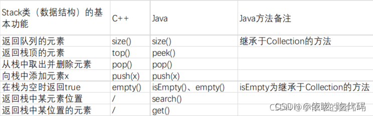 java类比C++的STL库_java有stl库吗-CSDN博客