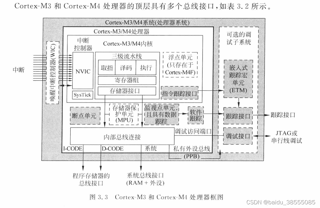 《Cortex-M3/4权威指南》学习笔记_cortex-m3权威指南-CSDN博客