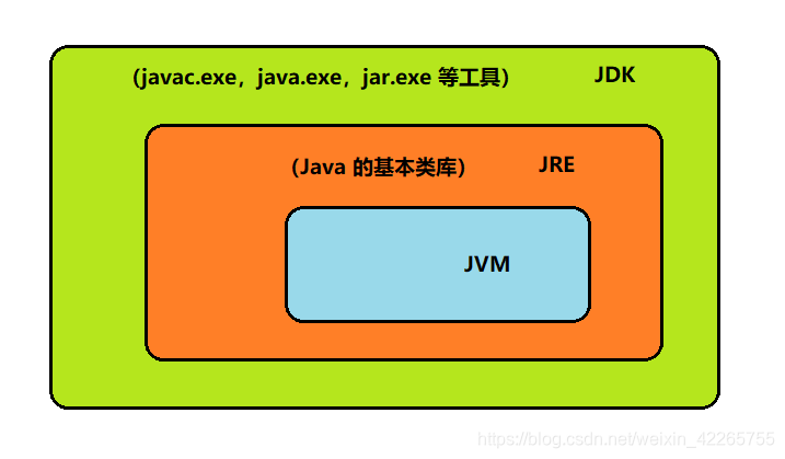 ！1—JVM：JVM所在位置_java11的jvm文件夹在哪-CSDN博客