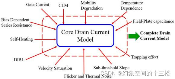 用ASM HEMT模型提取GaN器件的参数_gan hemt输出电流ids计算公式-CSDN博客