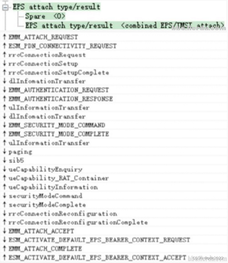 关于EPS attach和EPS combined attach with sms only、NBIOT等-CSDN博客