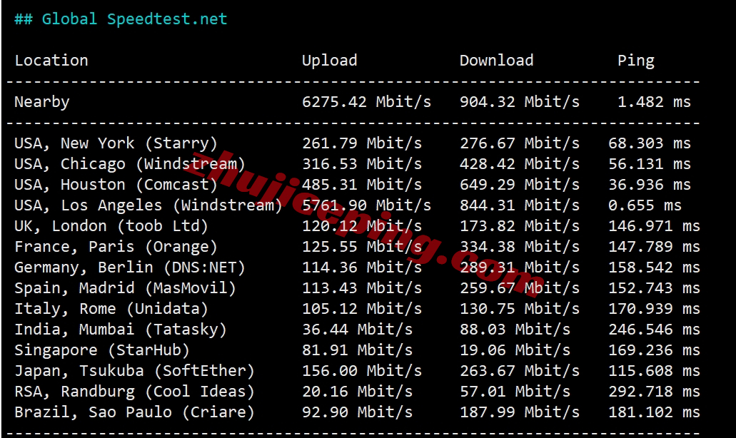 zgovps三网美国CMIN2网络的VPS测评-CSDN博客