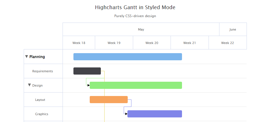 Highcharts Gantt 10.1.0 Crack_highcharts gantt 拖动dragdrop-CSDN博客