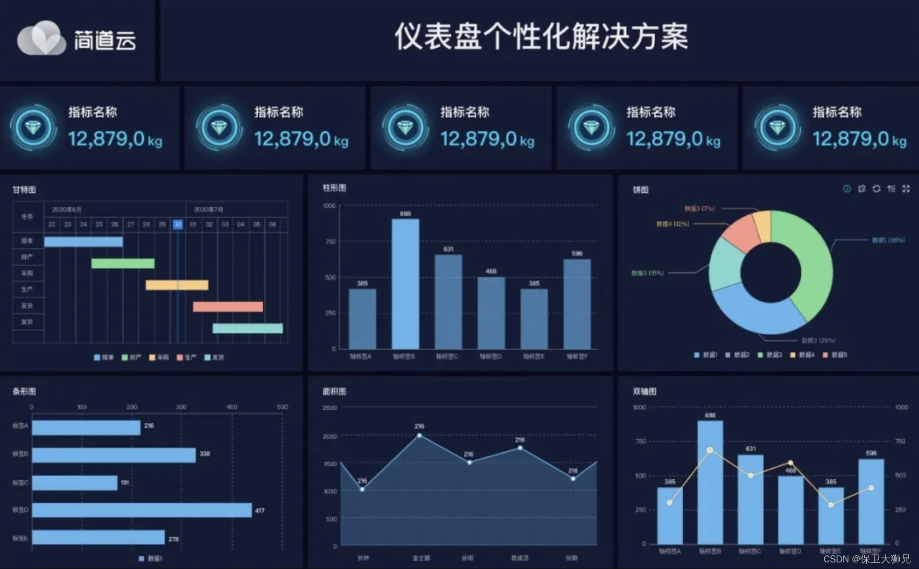 一文讲透：低代码平台是什么？低代码平台应该如何挑选？_xc低代码平台-CSDN博客