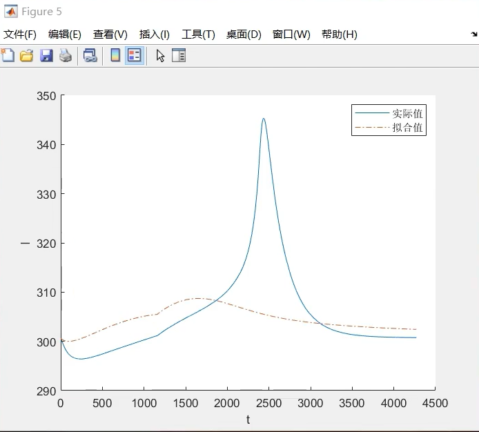 Matlab分段微分方程组拟合【案例源码视频教程】分段光滑微分方程组matlab模拟 Csdn博客