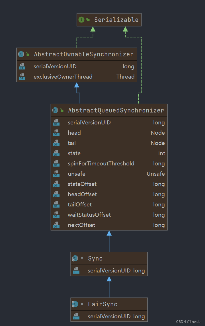 【JUC】Reentrantlock源码分析-CSDN博客