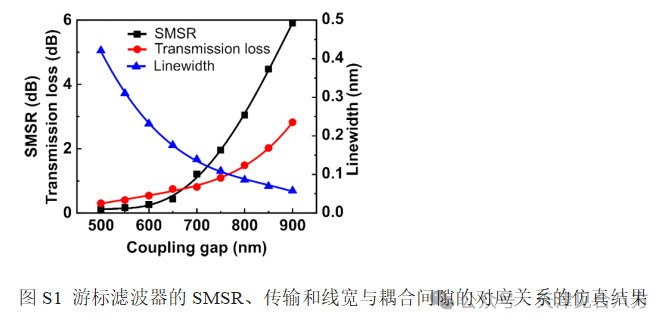 一种由RSOA和PIC集成的宽可调激光器_rsoa 放大器-CSDN博客