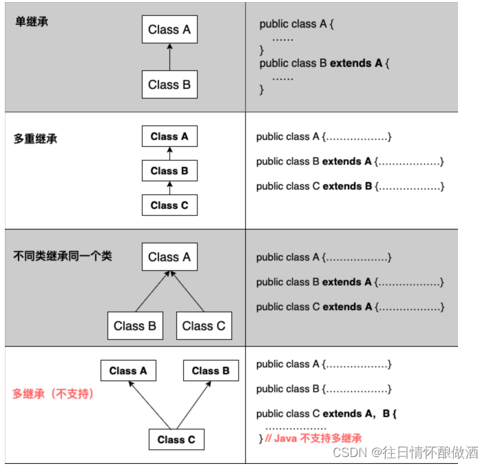 APP逆向 day8 JAVA基础3_app逆向工程 java-CSDN博客