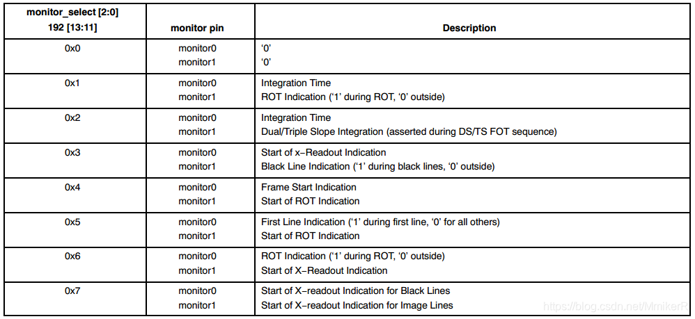 安森美PYTHON系列CMOS图像传感器FPGA开发方案简介_安森美cmos qe参数-CSDN博客