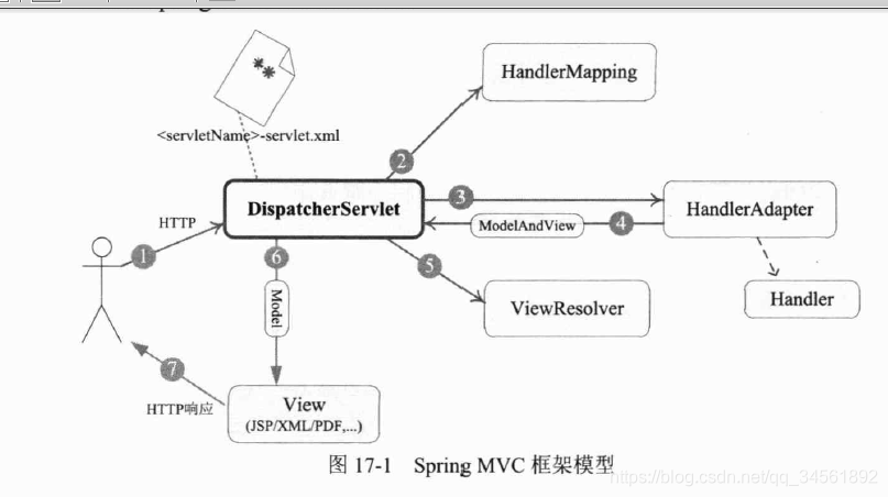 Spring MVC - 浅谈_frameworkservlet 'mvc': initialization c-CSDN博客