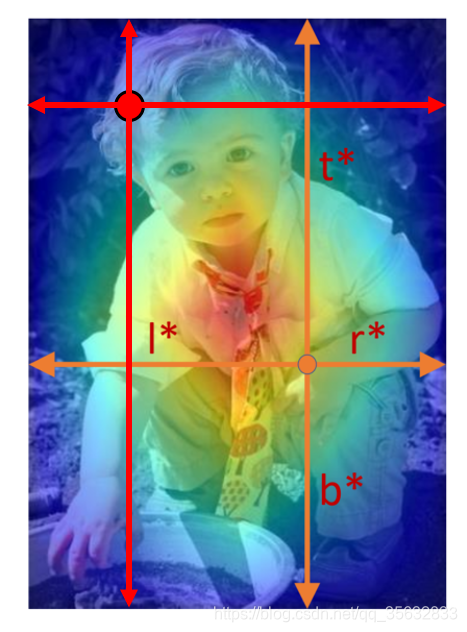 【点云目标检测】3DSSD:Point-based 3D Single Stage Object Detector_3dssd: point-based 3d single stage ...