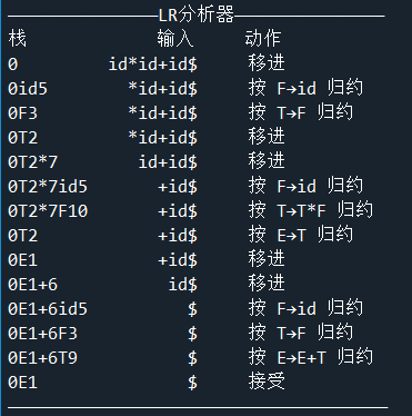 【Python】代码实现LL(1),LR(1)上下文无关文法（Stack()类）_编程序实现对任意上下文无关文法的识别-CSDN博客