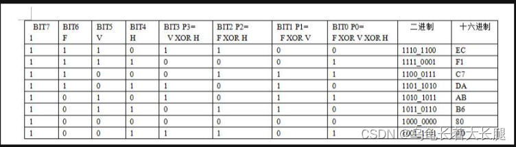 BT656解码FPGA实现-CSDN博客