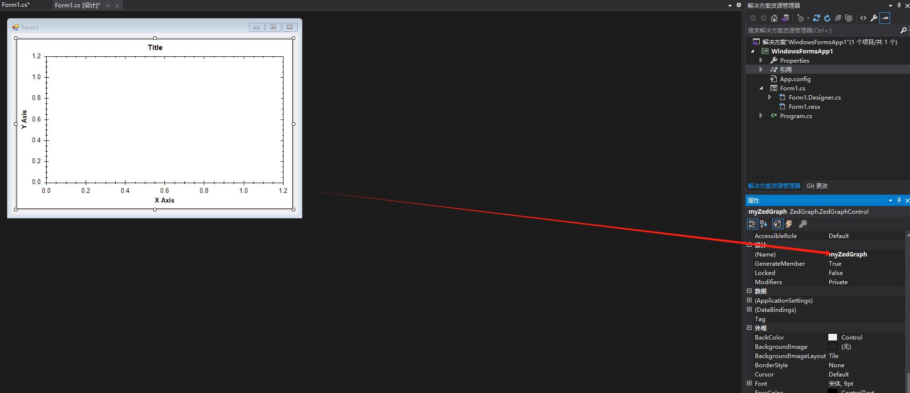 【.NET全栈】ZedGraph图表库的介绍和应用-CSDN博客