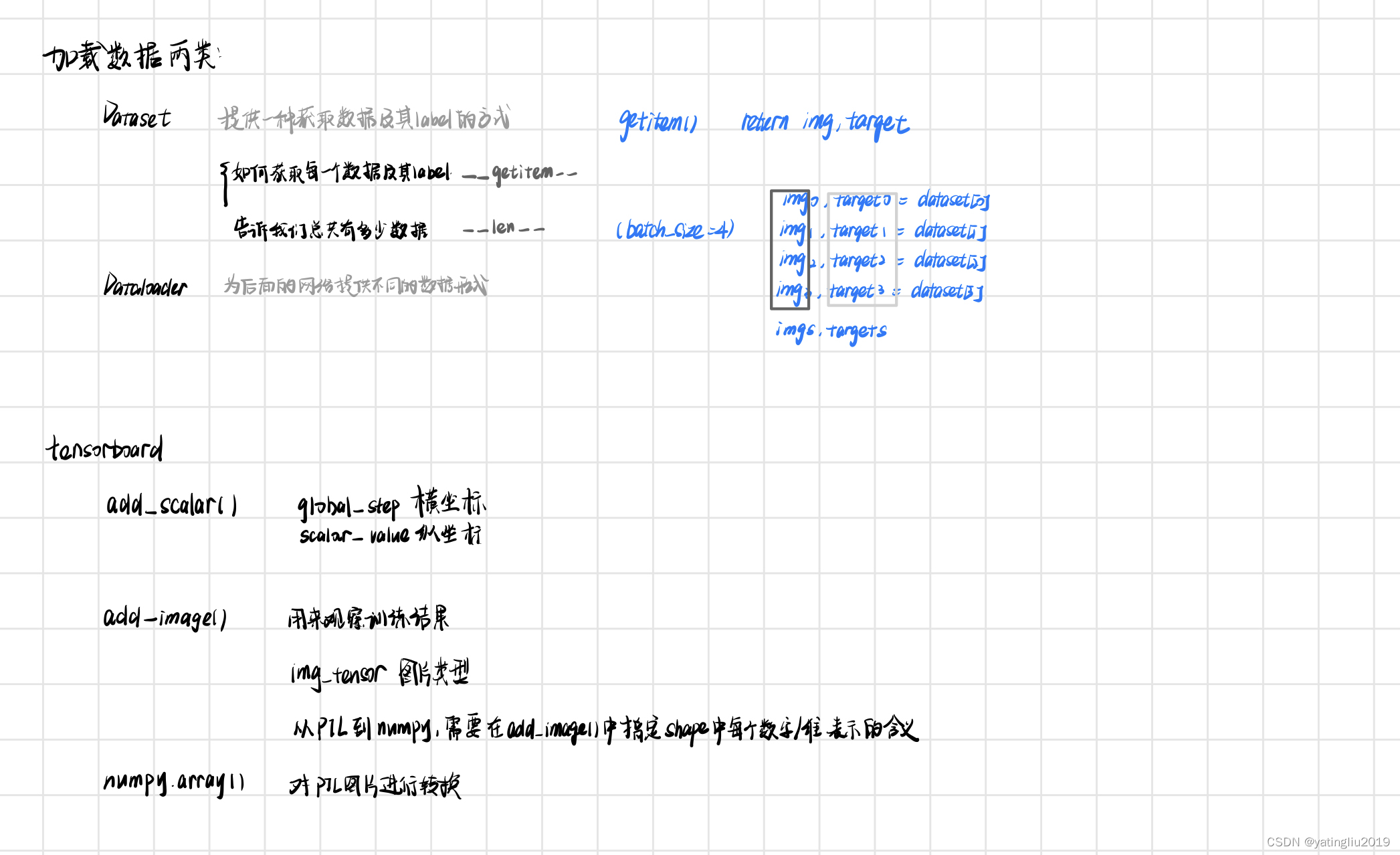 Pytorch | 学习笔记（二）_sparse layer-CSDN博客